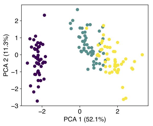 Python科研统计作图plotnineseabornmatplotlib替代r Ggplot2系列!(一) 知乎