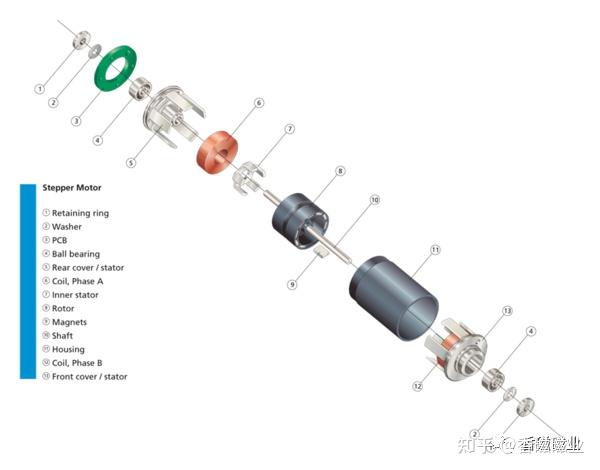 磁铁基础知识汇总（三） - 知乎