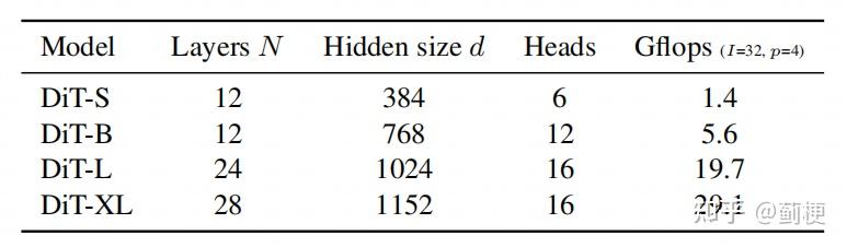 Sora 技术解读（附带 DiT 模型详解） - 知乎