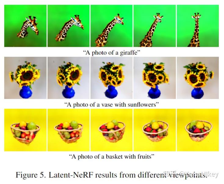 论文带读——Latent-NeRF for Shape-Guided Generation of 3D Shapes and Textures ...