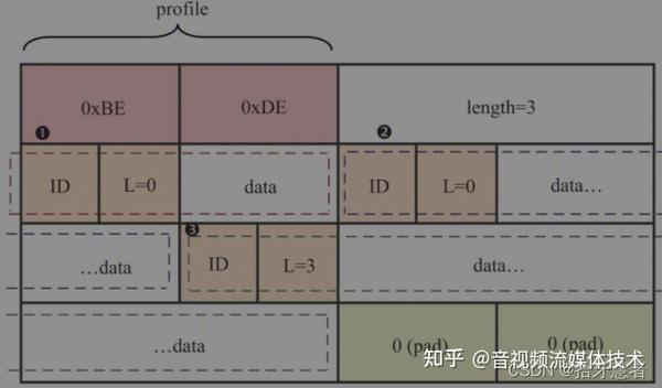 从WebRtc学习RTP协议 - 知乎