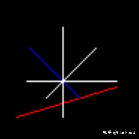 TinyRender学习笔记 - 知乎