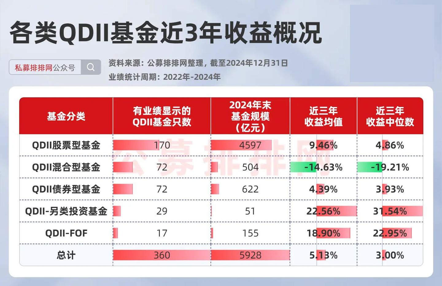 QDII基金近三年排名出炉！20强股票基金均跑赢美股三大指数 - 知乎