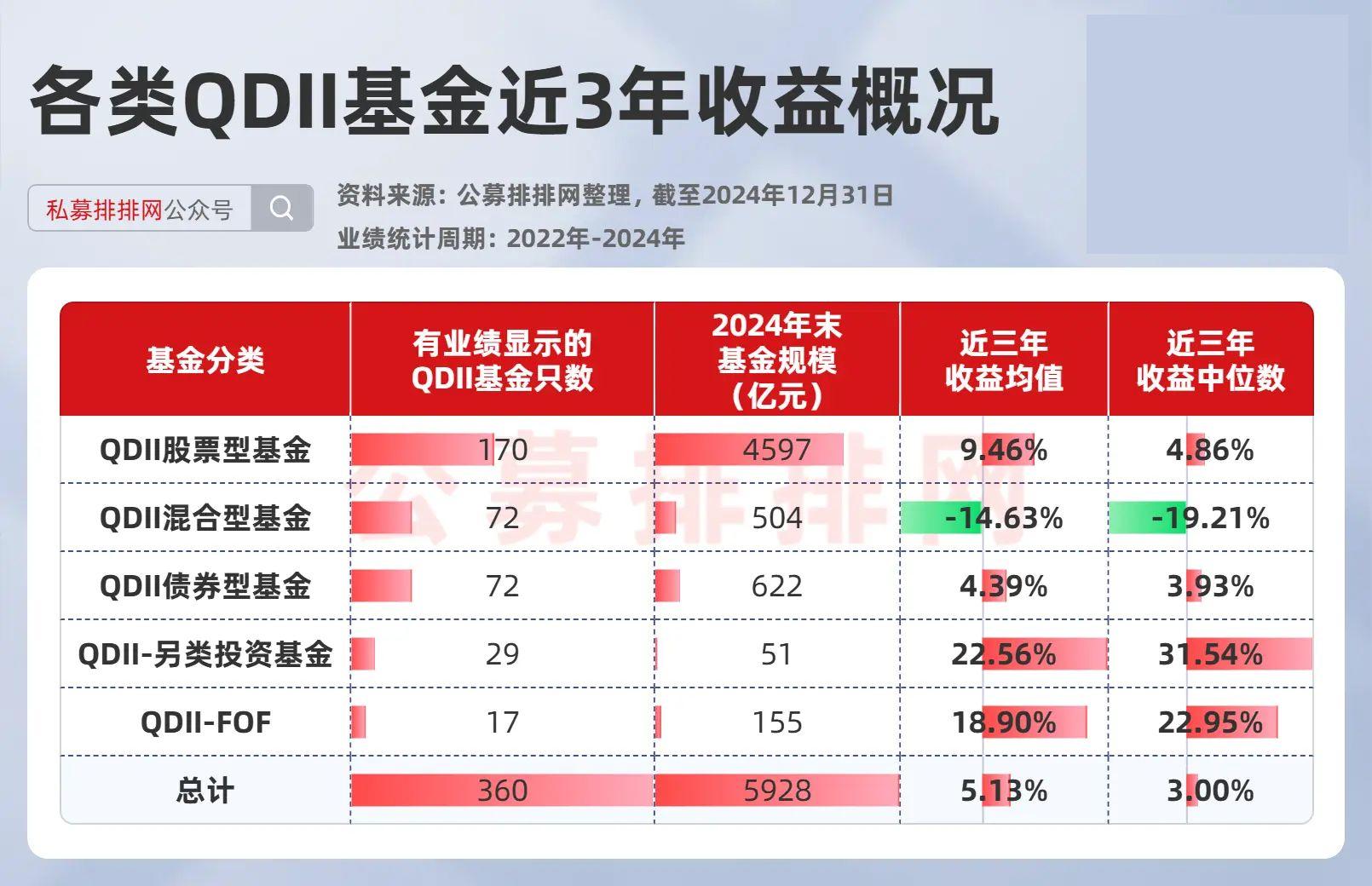 QDII基金近三年排名出炉！20强股票基金均跑赢美股三大指数 - 知乎