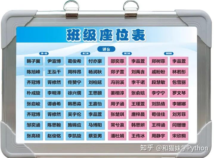 Python GUI编程利器：Tkinker中的布局管理器(10) - 知乎