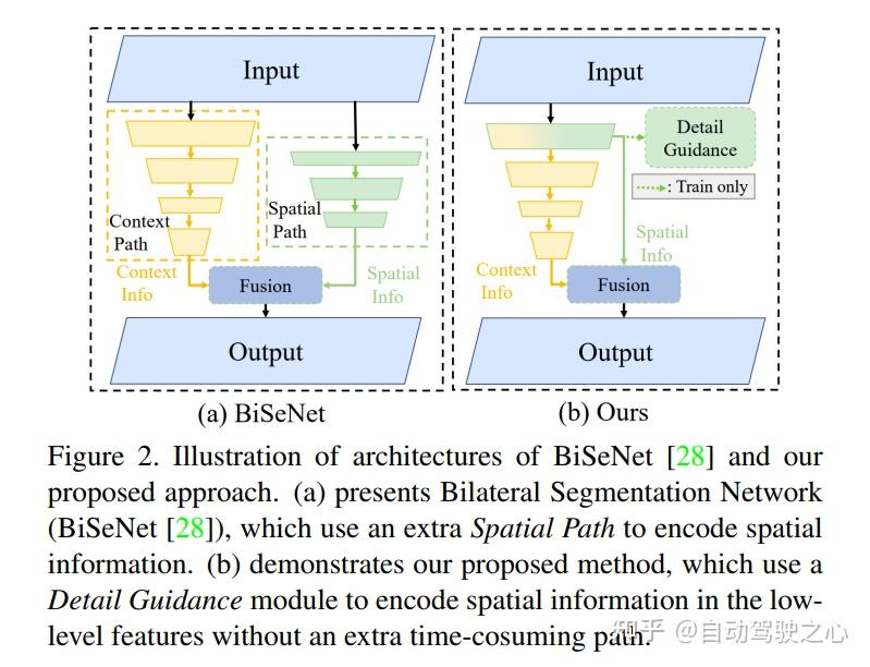 STDC：实时语义分割网络（CVPR2021） - 知乎