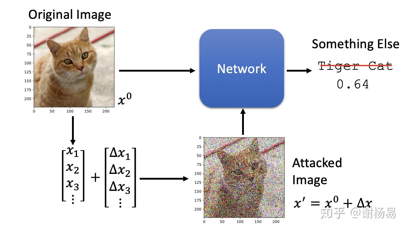 机器学习8 -- 模型攻防（model attack & model defense） - 知乎