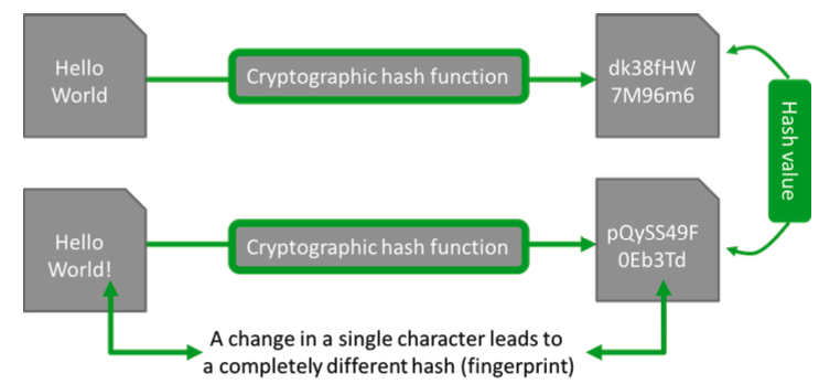 ISO15118采用的哈希算法 （SHA-256） - 知乎