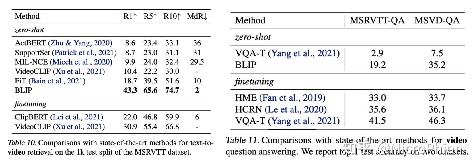 多模态算法系列4：BLIP1/BLIP2算法和代码 - 知乎