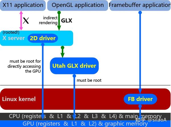 Linux Cygwin知识库：图形技术栈 - 知乎