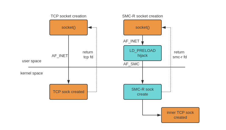 SMC-R加速TCP实践 - 知乎