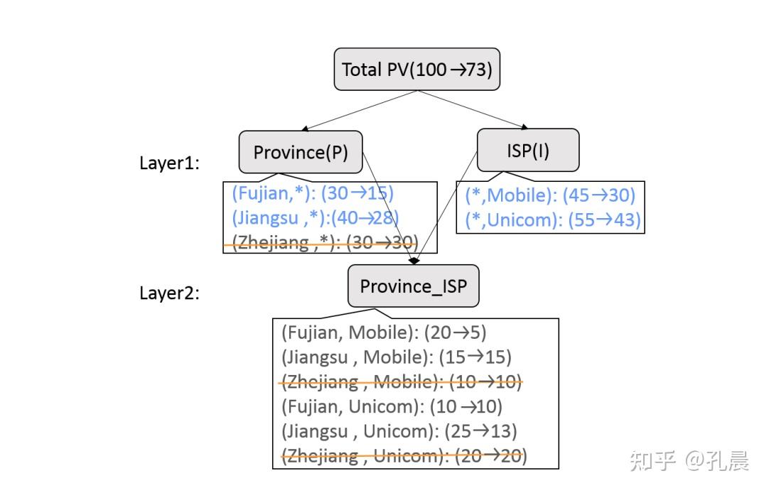 HotSpot-Anomaly Localization论文笔记 - 知乎