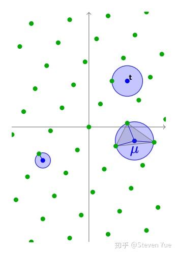 Lattice学习笔记01：格的简介 - 知乎