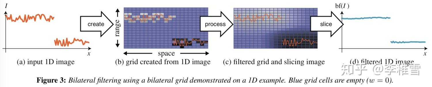 Bilateral Grid - 知乎