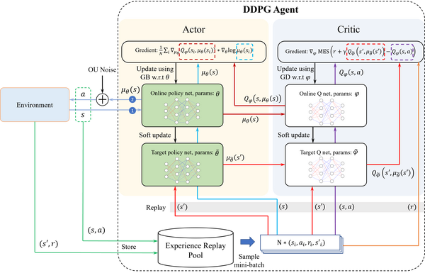 DDPG 核心思想介绍 - 知乎