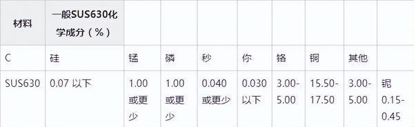 SUS630的一般化学成分 - 知乎
