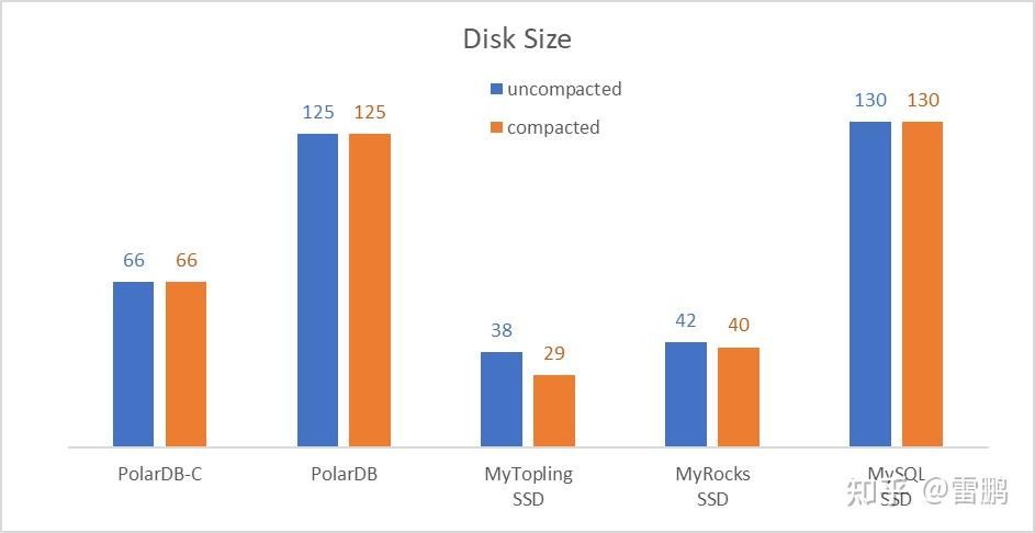 MyTopling sysbench 测试报告 - 知乎