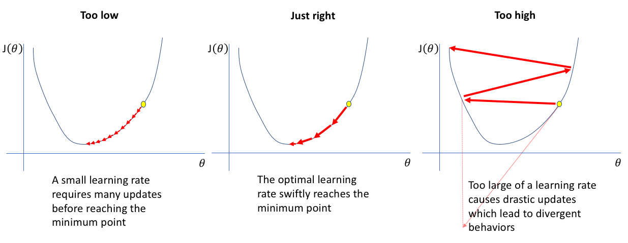 Stable Diffusion——LoRA模型的训练详解（4万字详细解读） - 知乎