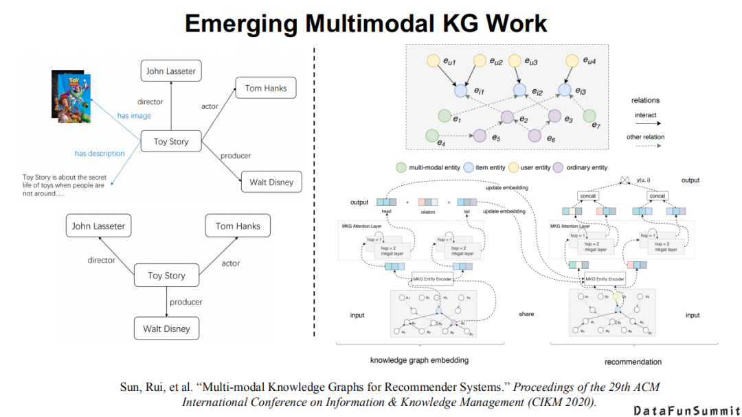 东南大学王萌:“神经+符号”学习与多模态知识发现 - 知乎