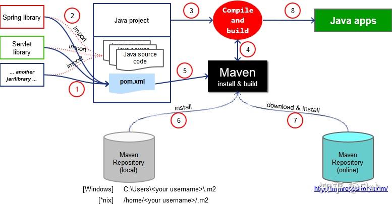 聊一聊前端工程化演进的那些事 - 知乎