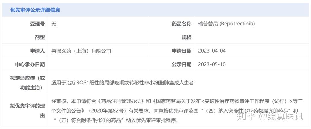 瑞普替尼上市在即！针对ROS1阳性非小细胞肺癌获CDE和FDA优先审评 - 知乎