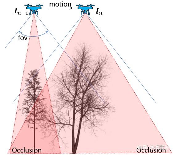 实例分割 - Tree Instance Segmentation with Temporal Contour Graph - 知乎