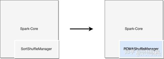 RDMA技术在Apache Spark中的应用 - 知乎
