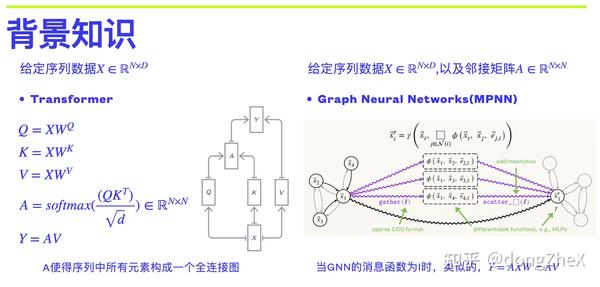 Transformer & GNN - 知乎