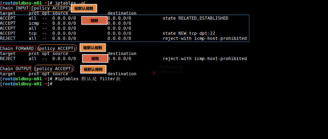 Linux 安全之防火墙—— iptables 超详细教程及使用示例！ - 知乎