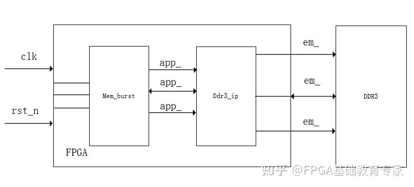 以案例介绍lattice DDR3 IP核的生成及调用过程 - 知乎