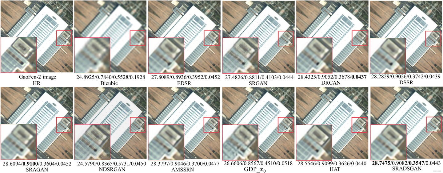 单幅遥感图像超分辨率SRADSGAN模型介绍 - 知乎
