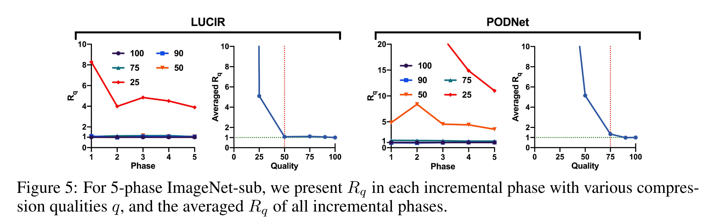 [增量学习][ICLR'2022] Memory Replay with Data Compression for Continual Learning - 知乎