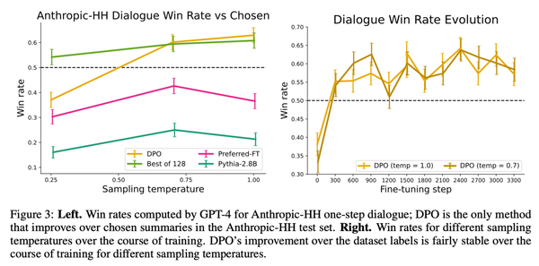 DPO (PPO代替)解读与实践【大模型论文系列】 - 知乎