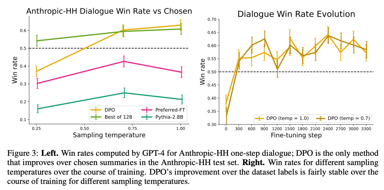 DPO (PPO代替)解读与实践【大模型论文系列】 - 知乎