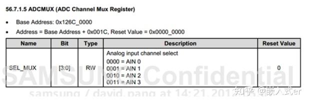 A/D转换讲解 - 知乎