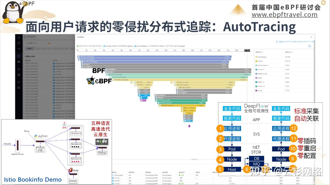 DeepFlow 基于 eBPF 的高度自动化可观测性实践 - 知乎