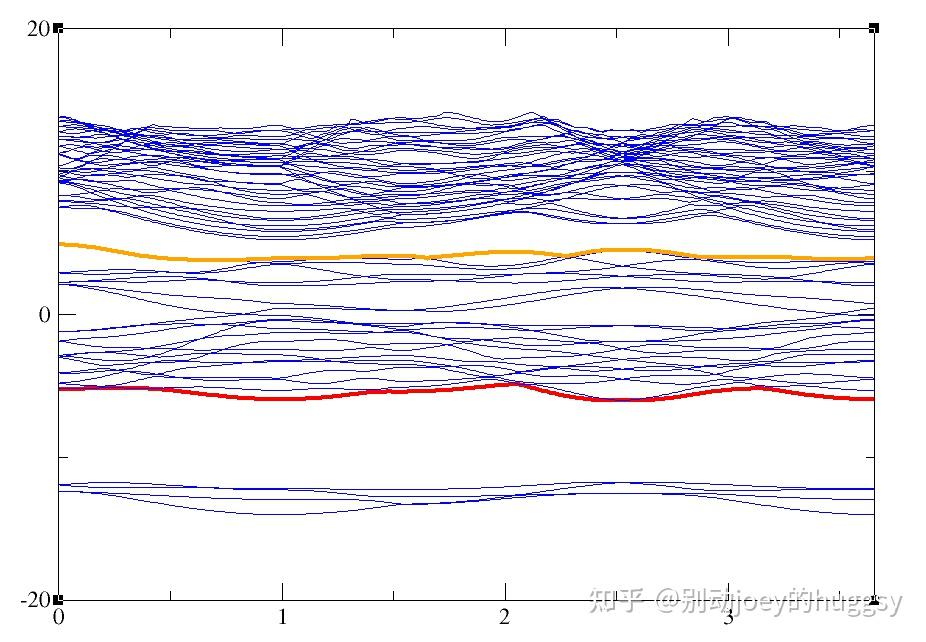如何构建高质量的wannier函数 - 知乎