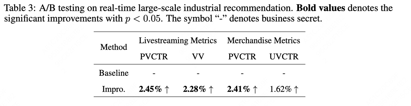 NIPS‘24「蚂蚁」端到端聚类｜End-to-end Learnable Clustering for Intent Learning in Recommendation - 知乎