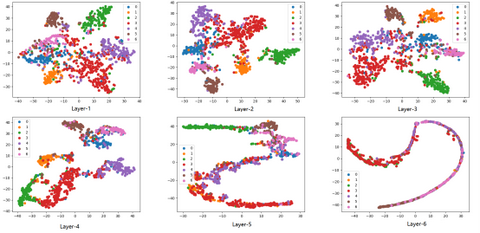 如何理解两层GCN效果最佳？ - 知乎