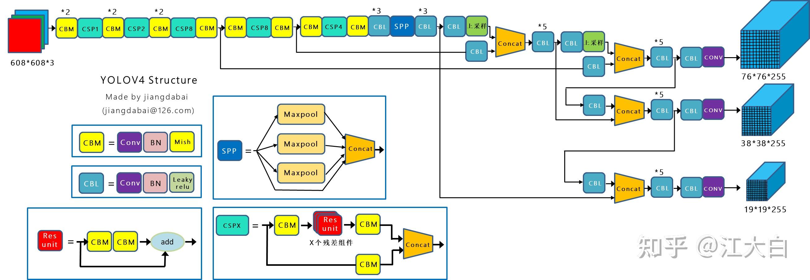 深入浅出0基础入门AI及目标检测详细学习路径 - 知乎