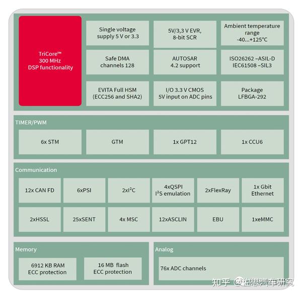 高通第四代座舱SA8295P的新商业模式, 推出整体设计方案与硬件平台 - 知乎
