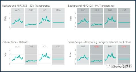 实用炫酷 | 那些精美的Power BI可视化图表 - 知乎