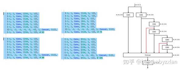 解读YOLO v7 - 知乎