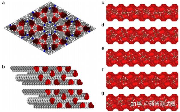 浙大《Nat. Commun.》: 超微孔COFs - 知乎