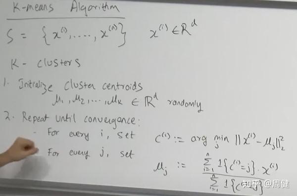 图解K-Means聚类算法 - 知乎