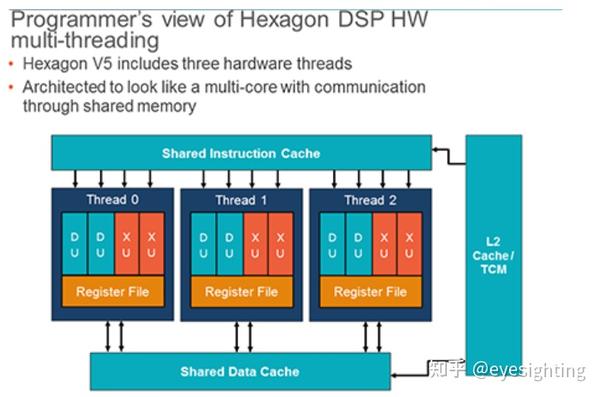自动驾驶计算&域控平台-Qualcomm - 知乎