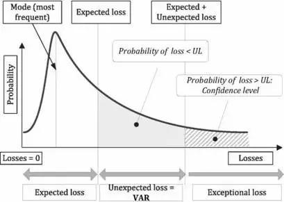 风险定价模型(一) - 知乎