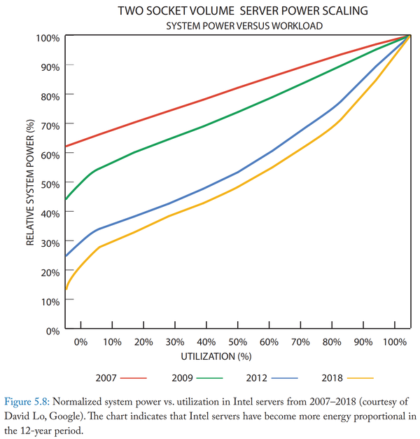 【管中窥豹】浅谈调度器演进的思考，从 CFS 到 EEVDF 有感 - 知乎