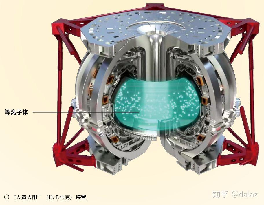 每日科普|人造太阳，可行吗？ - 知乎