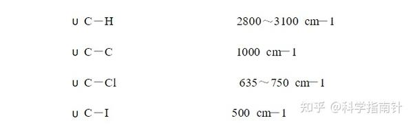 红外光谱简介（二） - 知乎